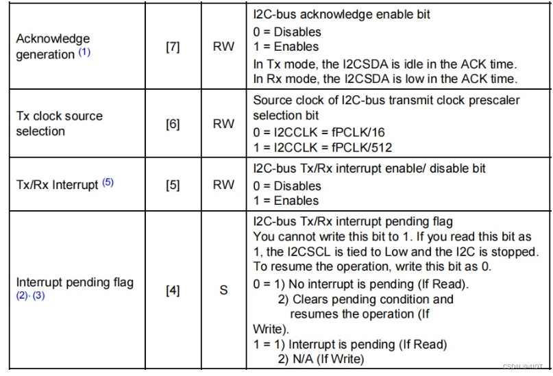 lv15 I2C背景知识（裸机I2C、linux对I2C支持、MPU6050）4_0x3