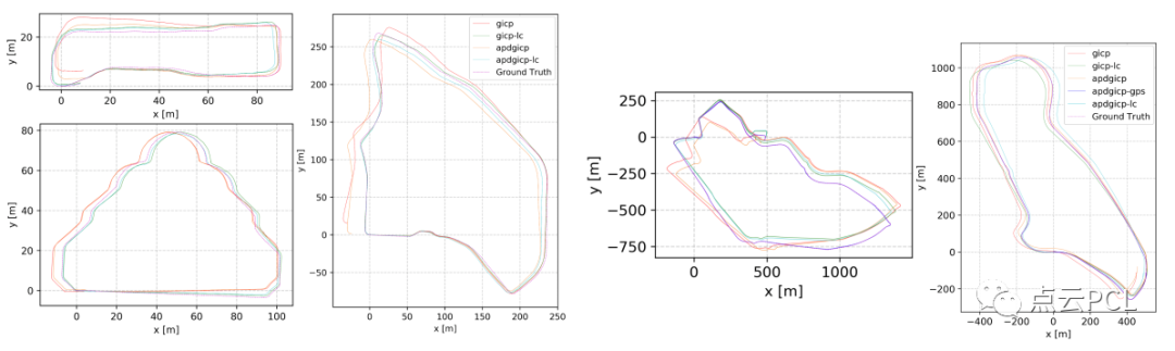 4DRadarSLAM: 基于位姿图优化的大规模环境下的4D成像雷达SLAM系统-CSDN博客