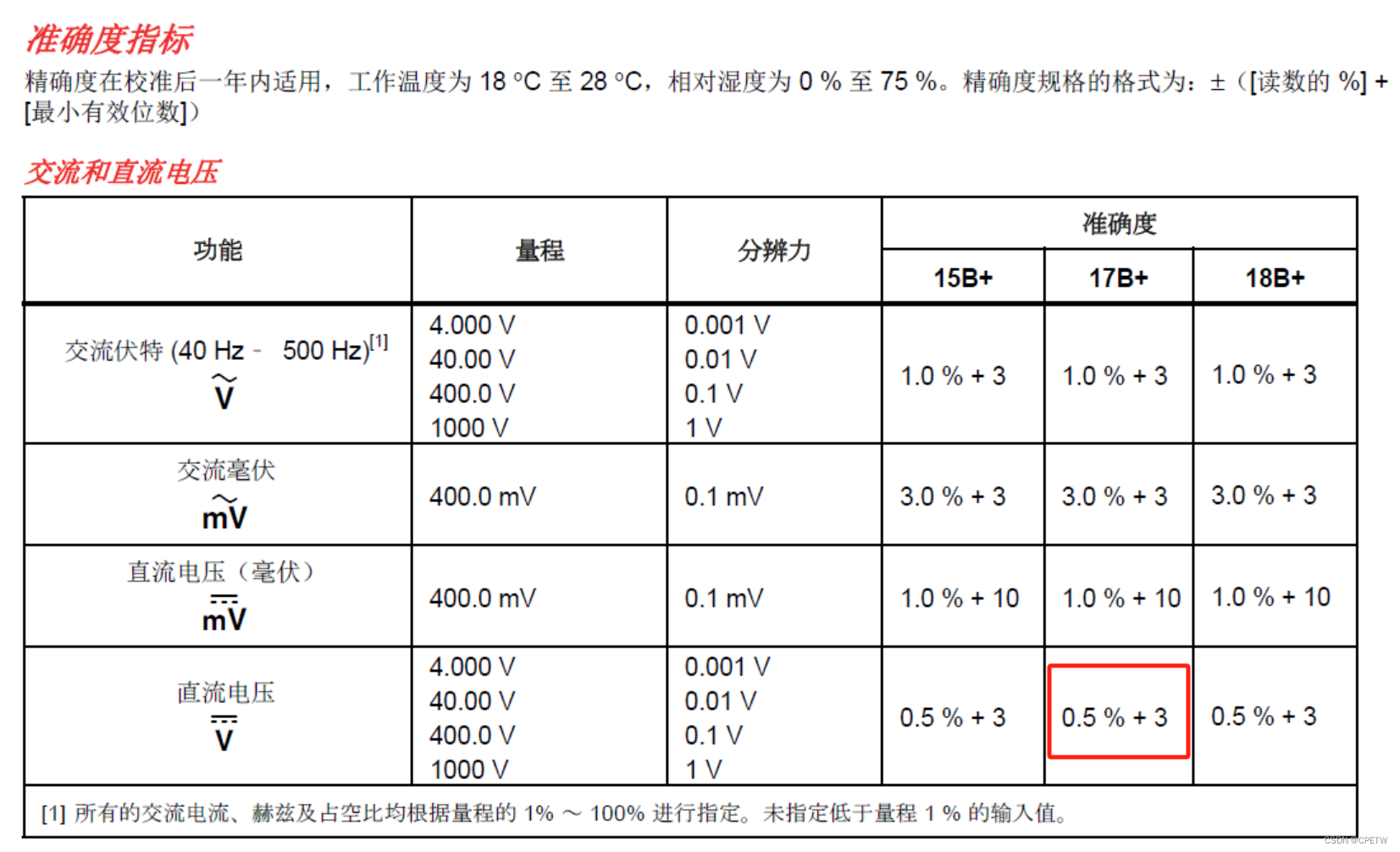 设计随笔 ---- ADR4525 篇-CSDN博客