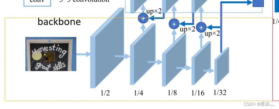DBnet主要网络架构部分以及对应代码_dbnet网络结构-CSDN博客