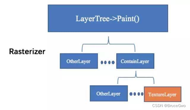 flutter开发实战-外接纹理texture处理图片展示_flutter 外接纹理-CSDN博客