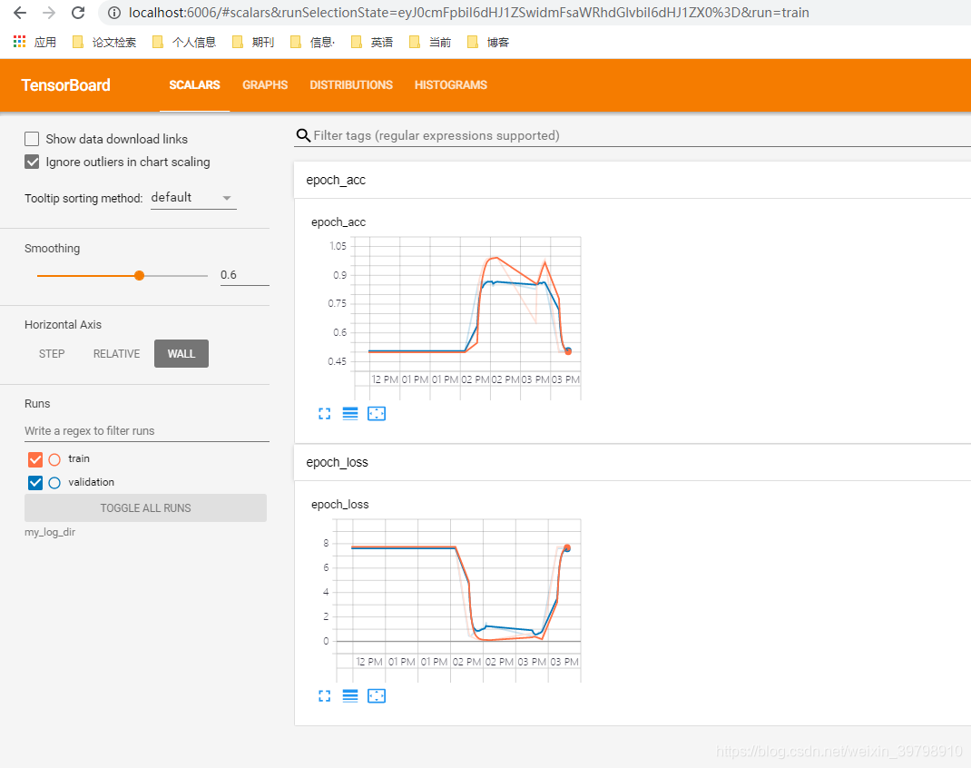 keras中TensorBoard_keras里没有callbacks.tensorboard-CSDN博客