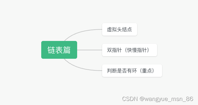 算法笔记（java）——链表篇java面试算法题 链表 Csdn博客