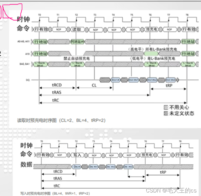 Fpga Sdram接口设计 Csdn博客