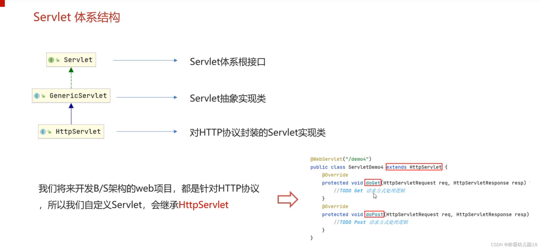 Servlet-CSDN博客