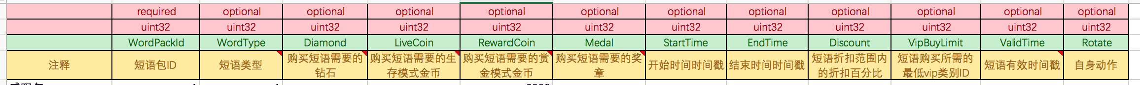 golang text/template实践（二）读取excel数据并生成go文件和json数据文件并使用viper监控文件_golang ...
