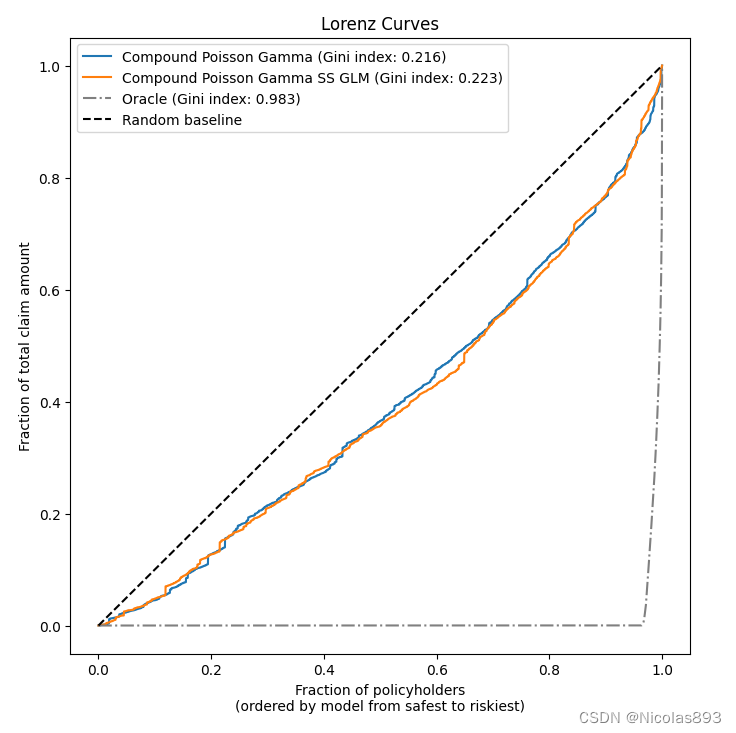 【隐私计算篇】逻辑回归LR与广义线性模型GLM开发实践_solver = 'newton-cholesky'))-CSDN博客