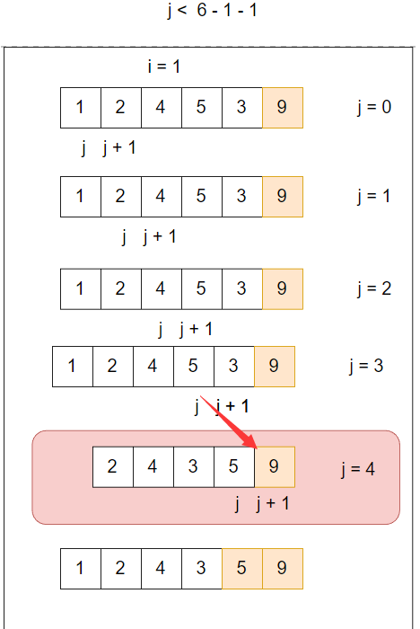 三种常见排序算法_for(int i = 0;i