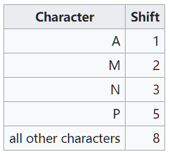 (SWUST OJ)《算法分析设计与实践》题库_swust oj 254翻煎饼-CSDN博客