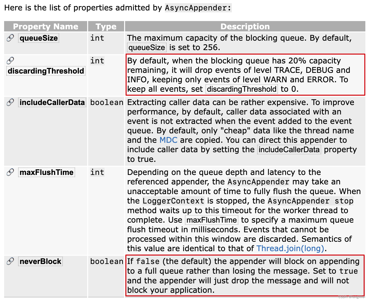 logback异步日志打印阻塞工作线程_logback异步日志堵塞-CSDN博客