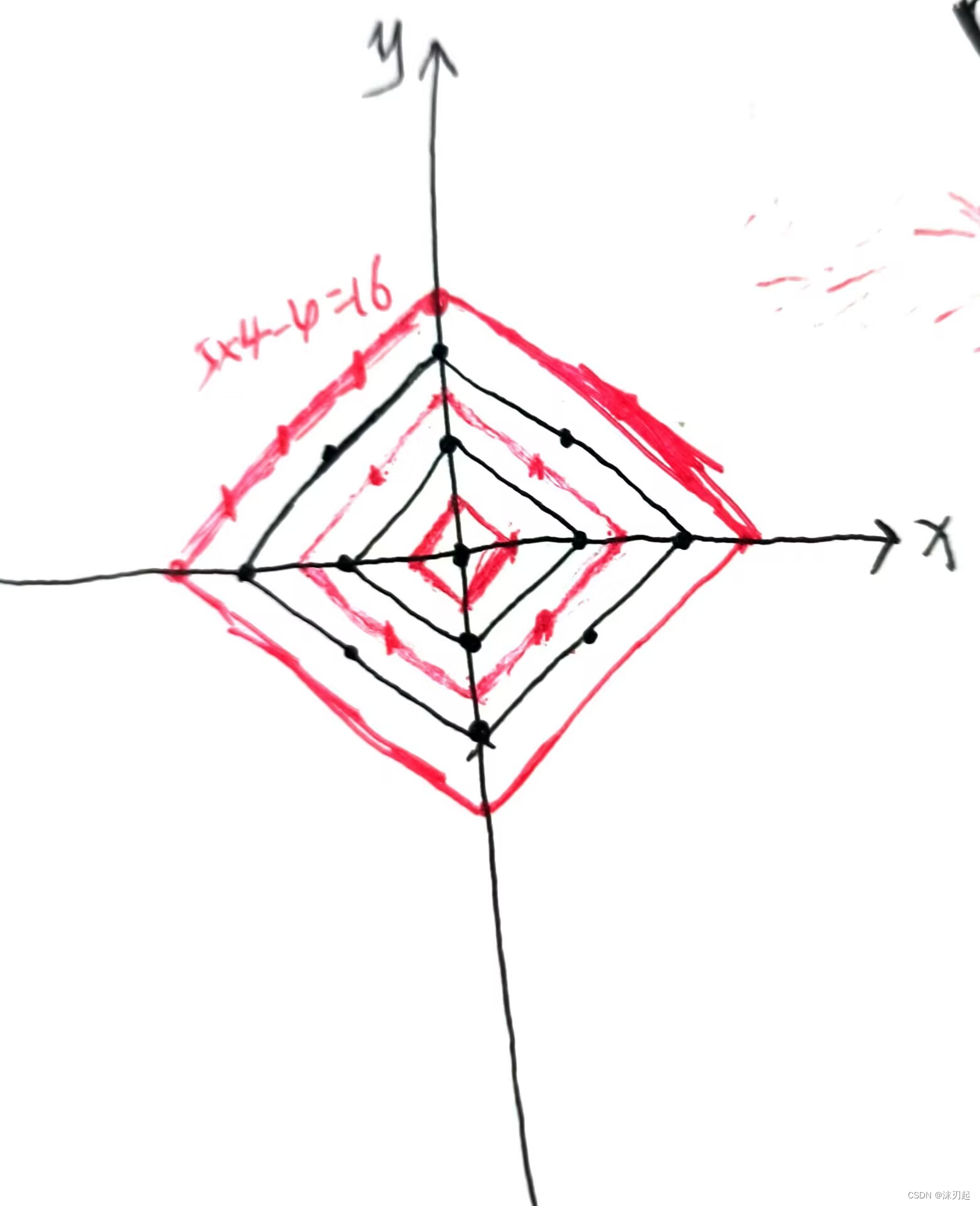 板刷codeforces 1000分_codeforces 1849b-CSDN博客