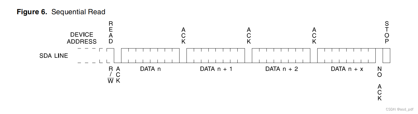 软件I2C读写AT24C02_i2c读写位-CSDN博客