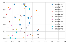 Matplotlib数据可视化笔记_plt.cm.viridis-CSDN博客