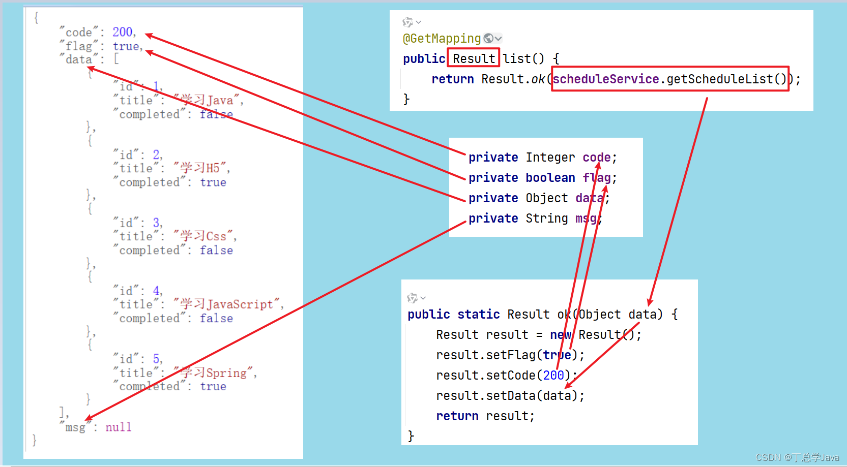spring-webmvc练习-日程管理-后端展示日程列表功能实现_c#mvc 日程表-CSDN博客