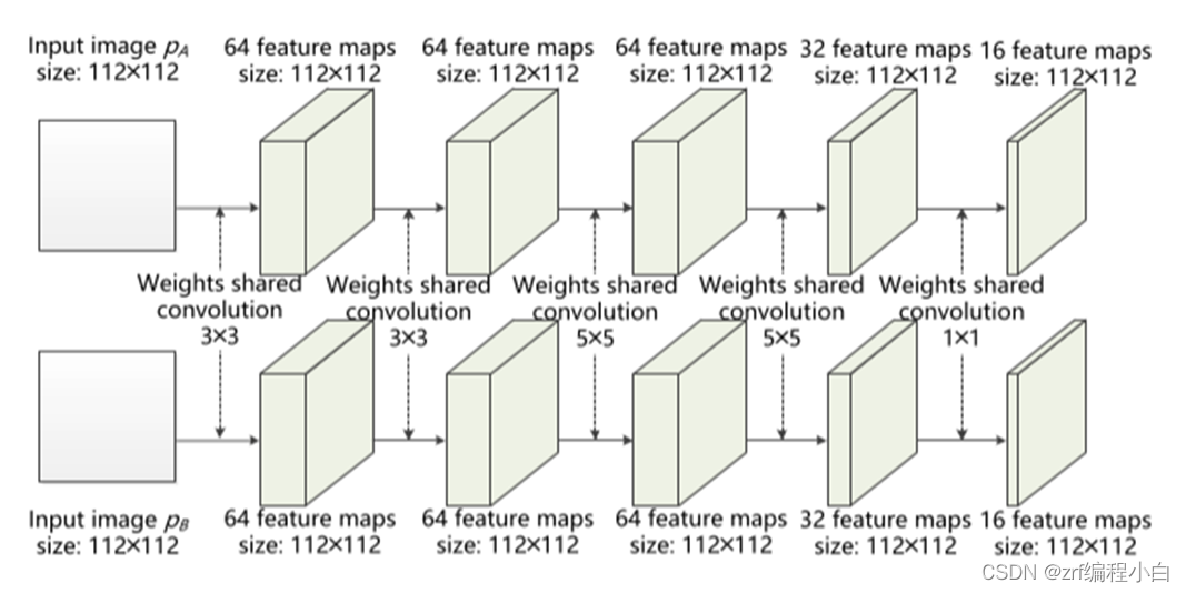 变化检测DSCN论文介绍-CSDN博客