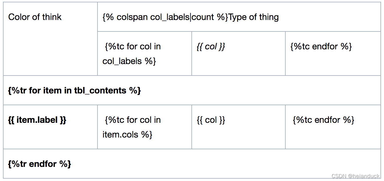 docxtpl - 多行多列-dynamic_table_docxtemplater 动态列-CSDN博客