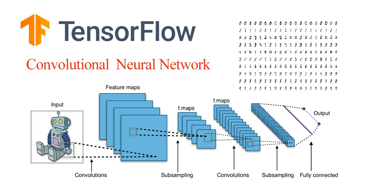 TensorFlow视觉：使用TensorFlow构建卷积神经网络_tensorflow框架与卷积神经网络的关系-CSDN博客