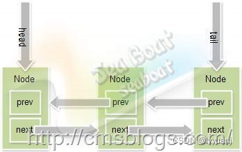 一文让你彻底搞懂AQS-CLH同步队列-CSDN博客