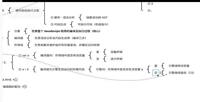 前端学习笔记202310学习笔记第一百零伍天-你不知道的js之3-CSDN博客