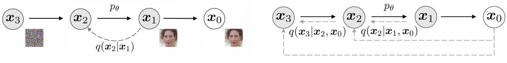 DDIM: DENOISING DIFFUSION IMPLICIT MODELS_ddim论文-CSDN博客