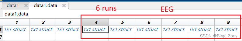 [BCIC IV 2a] 数据集介绍_bci competition iv数据集-CSDN博客