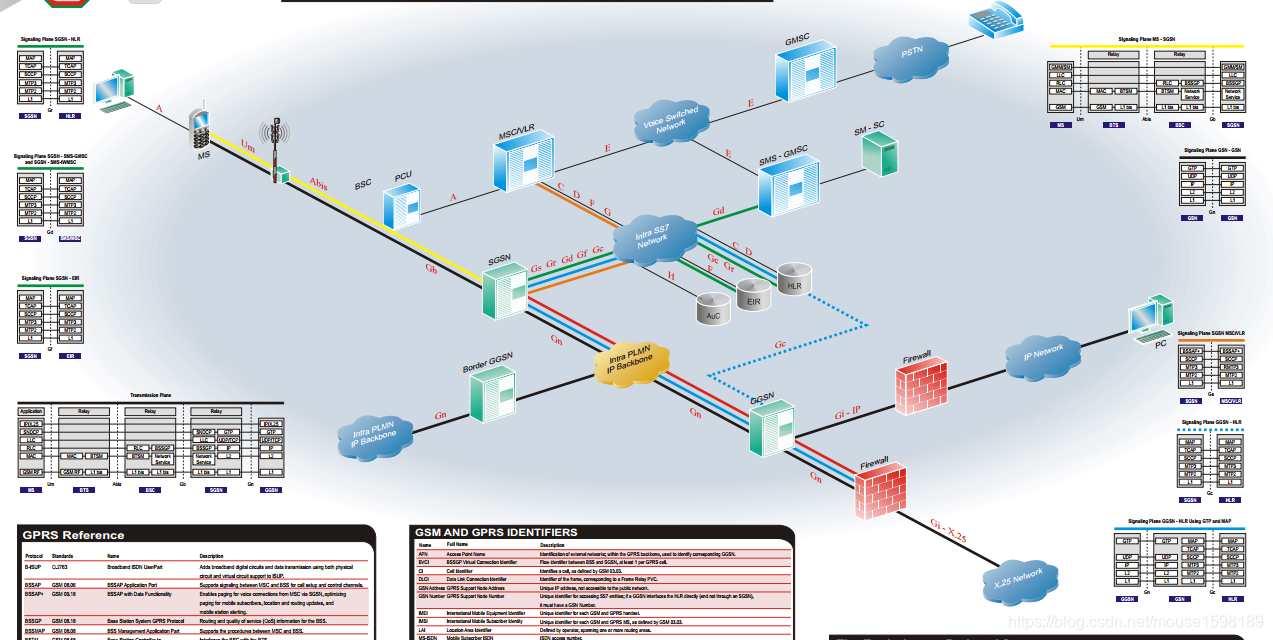 GPRS协议与网络实体详解-CSDN博客