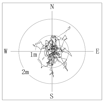 水深测量中定位精度的要求及设备选择_水深测量技术规范-CSDN博客