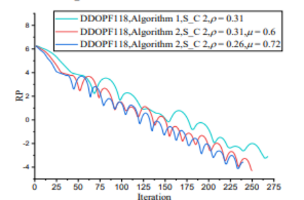 Matlab|基于分布式ADMM算法的考虑碳排放交易的电力系统优化调度研究_a distributed dual consensus admm ...
