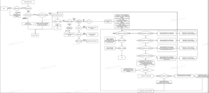 vue diff算法原理以及v2v3的区别_v2v3diff算法区别-CSDN博客