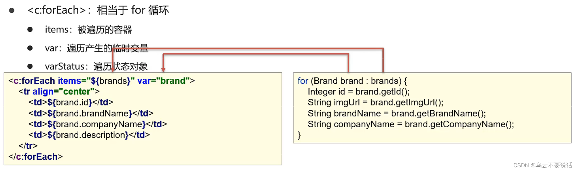 JavaWeb --- JSP和MVC模式_java mvc jsp-CSDN博客