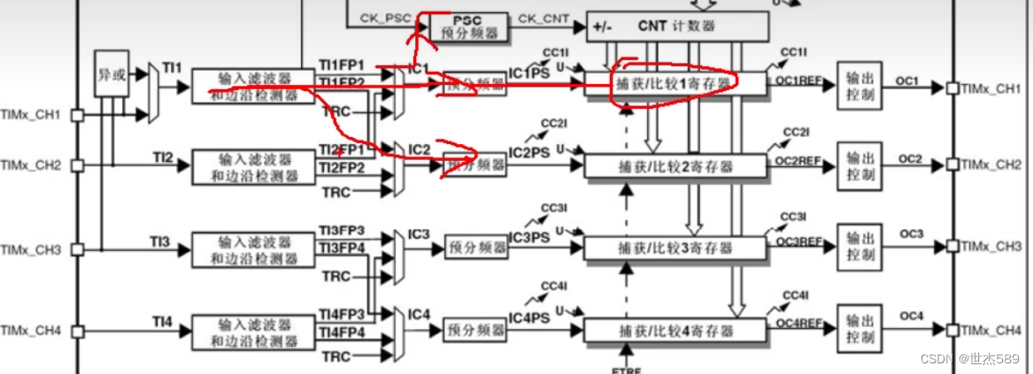 STM32 PWM OC IC_stm32 pwm和oc模式-CSDN博客