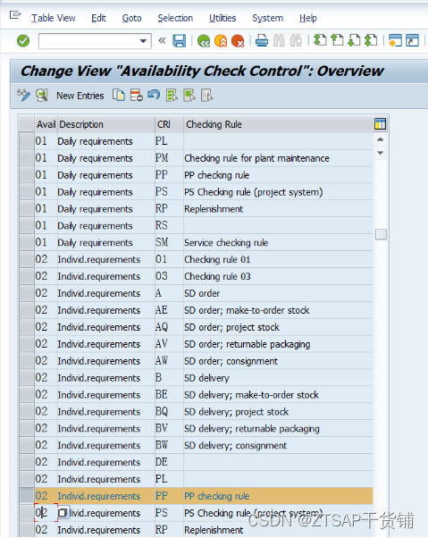 SAP揭秘者- 启用生产订单ATP检查要跟用户确认的关键点及ATP检查的后台配置_sap atp-CSDN博客