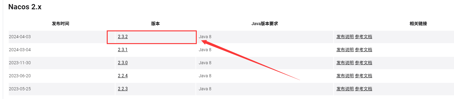 本地部署启动PmHub-CSDN博客