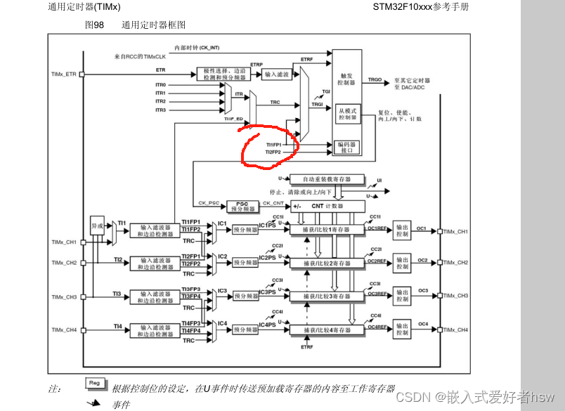 Stm32f1系列学习总结:对定时器学习(标准库方式)stm32f1系列定时器的使用详解 Csdn博客