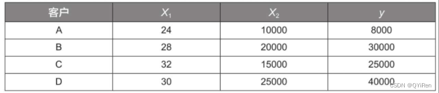 Gbdt模型及案例（python）python Gbdt Csdn博客