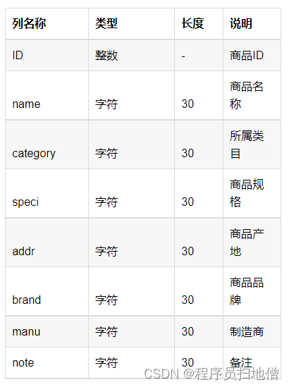 Qt项目实战笔记 从零开始搭建库存管理系统（六）使用qsqltablemodel实现数据的增删改查qsqltablemodel修改数据 Csdn博客