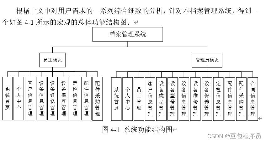 nodejs+vue+elementui企业设备档案管理系统_g2p7x_element ui 个人档案-CSDN博客