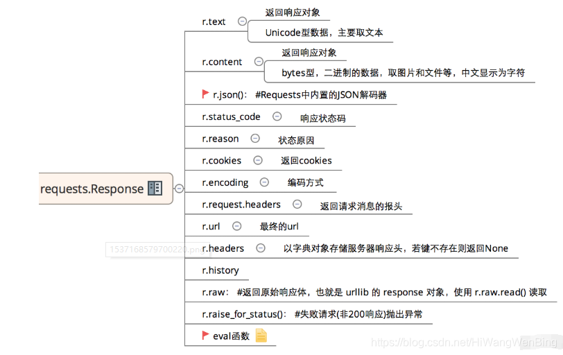 [Python系列-19]：爬虫 - urllib.request.urlopen()和urllib.request.get()的使用区别_urllib.request.urlopen ...
