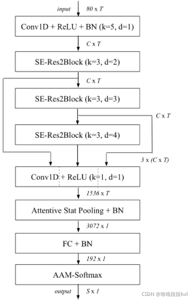 speechbrain用于语音分类_speechbrain中文教程-CSDN博客