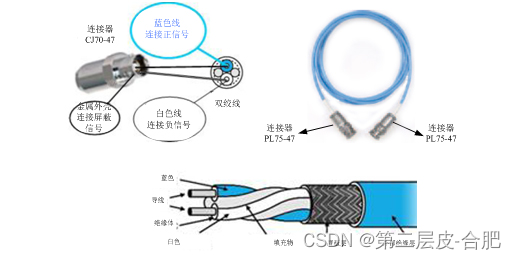 MIL-STD-1553B总线系统搭建指导-CSDN博客
