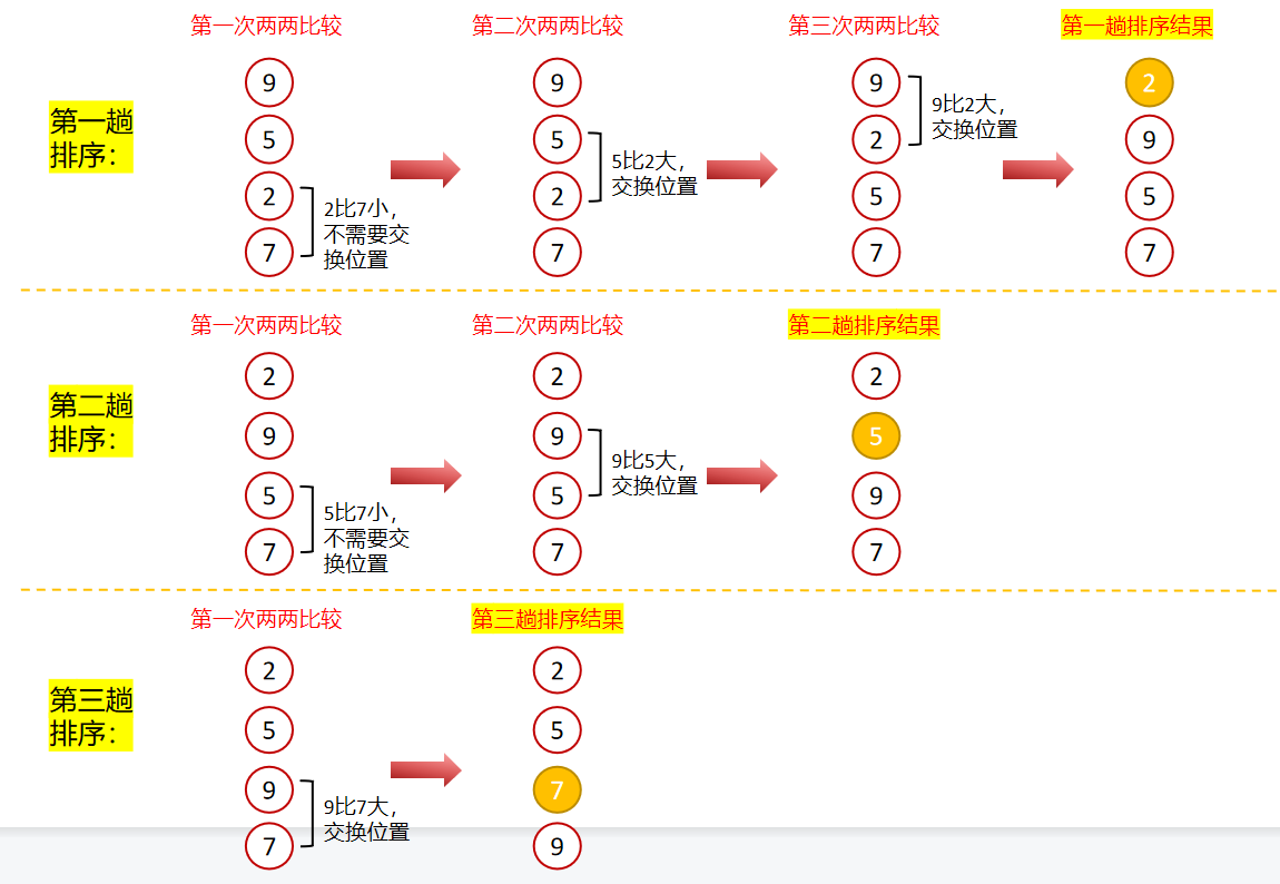 〖大前端 基础入门三大核心之js篇㉖〗 Javascript 的「数组遍历算法题」考察javascript 数组知识的 业务题目 Csdn博客