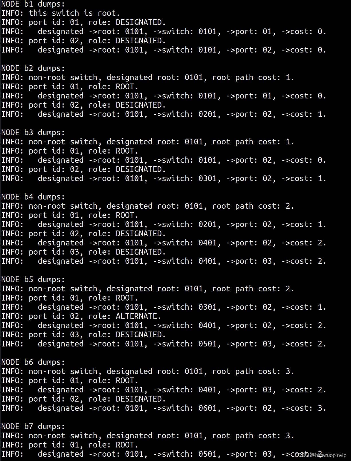 Python基于生成树机制实验的内容_python stp 算法 代码-CSDN博客