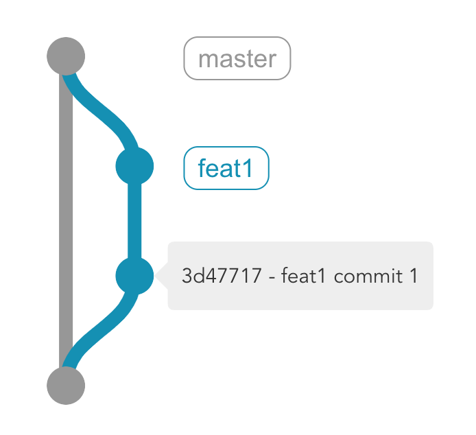 Gitgraph：製作 Git 分支圖-CSDN博客