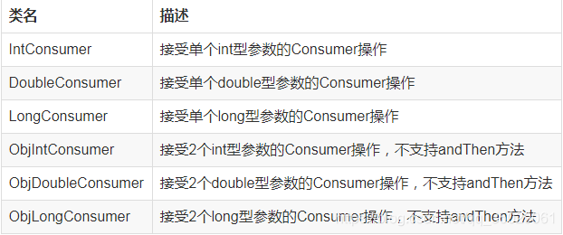 深入学习java源码之CharSequence.chars()CharSequence.codePoints()_charsequence codepoint-CSDN博客
