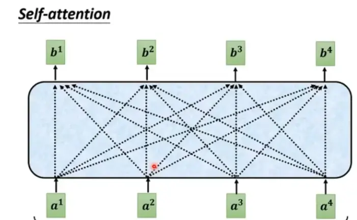 Transformer系列：Multi-Head Attention网络结构和代码解析_代码multiheadattention-CSDN博客