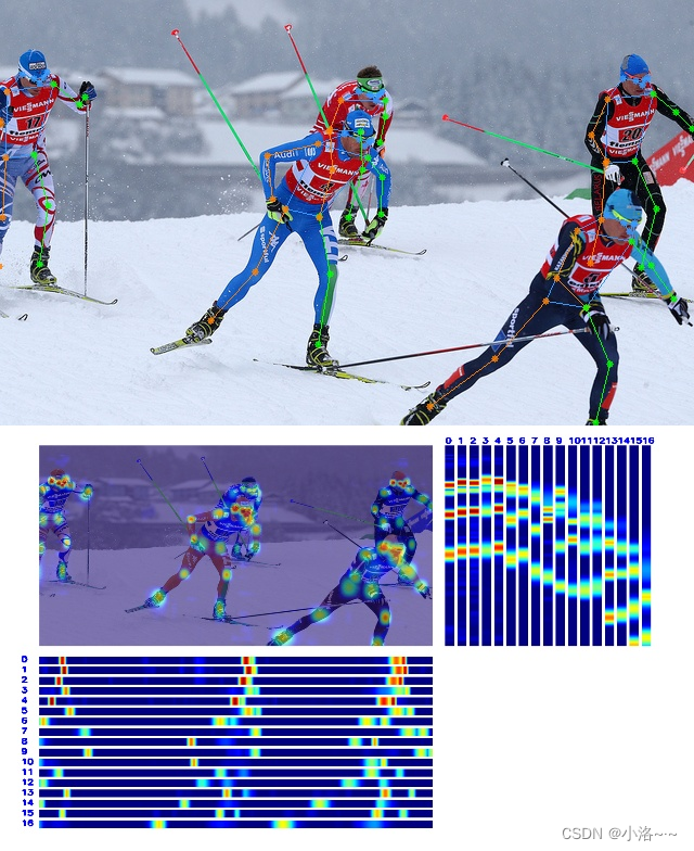 MMPose姿态估计——3.DEMO实战_怎么运行mmpose官方demo-CSDN博客