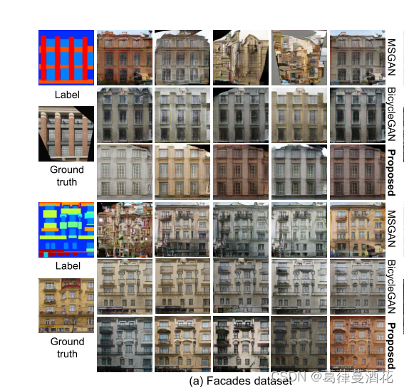 DivCo: Diverse Conditional Image Synthesis viaContrastive Generative Adversarial Network_divco ...