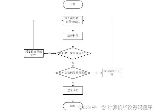 【附源码】java计算机毕业设计小型企业销售信息管理系统（程序lw部署）企业信息管理系统java Csdn博客