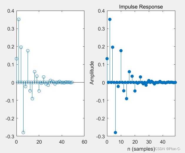数字信号处理matlab学习（四）_iztrans函数怎么用-CSDN博客