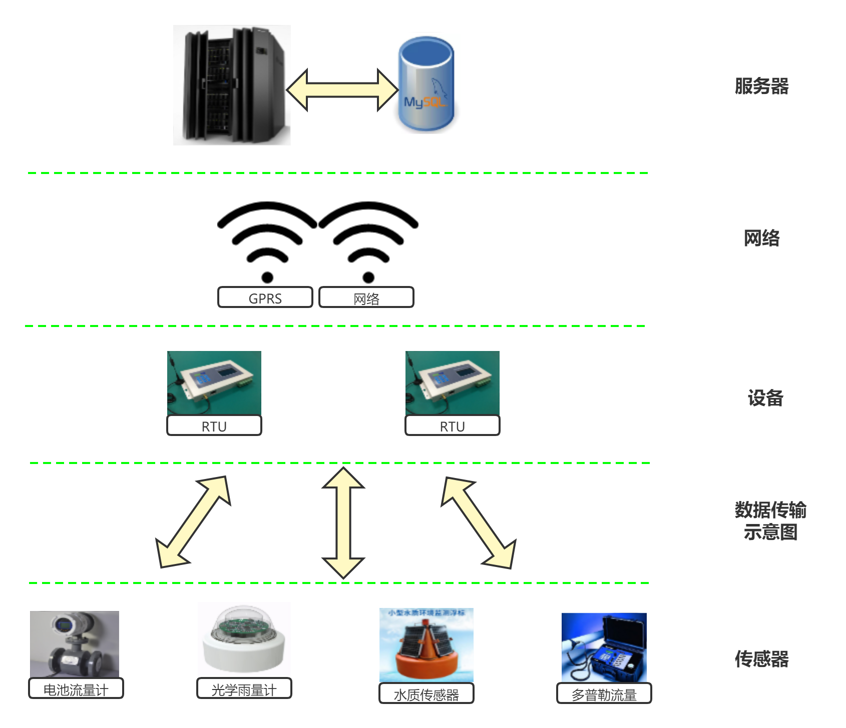 Java通过socket和DTU,RTU连接工业传感器通信_java 通信 无线振动传感器-CSDN博客